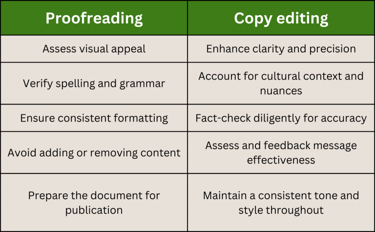 Proofreading VS Copy Editing: Choose and Master Your Approach - PenFellow